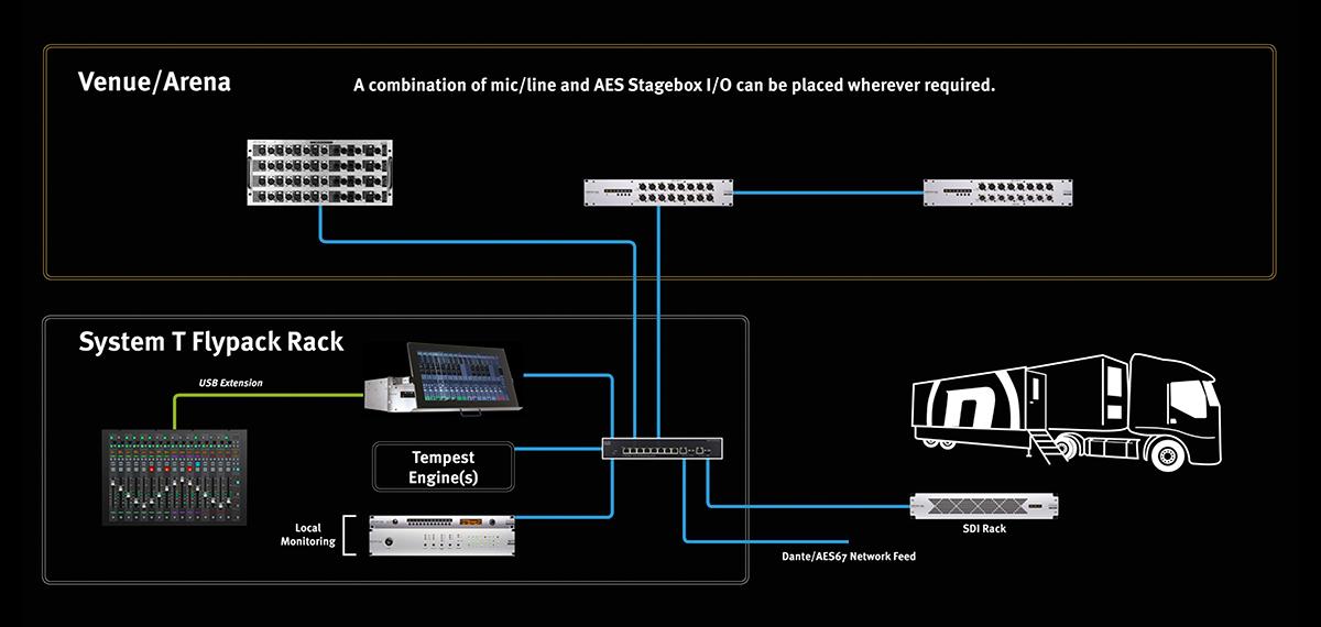 Tempest Control Rack | Solid State Logic